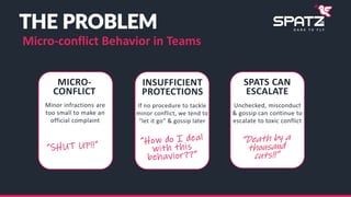 SpatzAI Toolkit to Resolve Micro-conflict in Teams | PPT