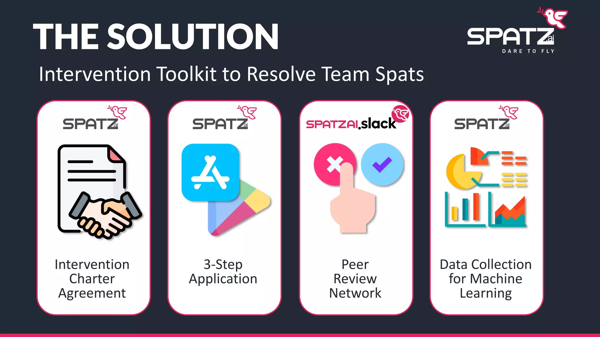 SpatzAI: A real-time Intervention toolkit to manage problematic behavior in teams | PPT