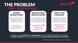 SpatzAI Toolkit to Resolve Minor Team Conflict | PPT