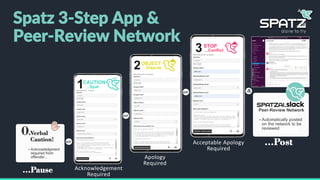 Spatz.AI - A workplace toolkit to resolve micro-conflicts in team | PDF