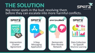 Spatz.AI - A workplace toolkit to resolve micro-conflicts in teams | PPT