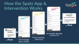 SpatzAI - Powering Bold Idea-sharing in Teams Spat by Spat | PPT