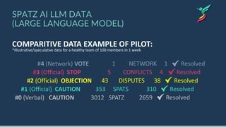 SpatsAI - A Referee toolkit to resolve spats in teams | PPT