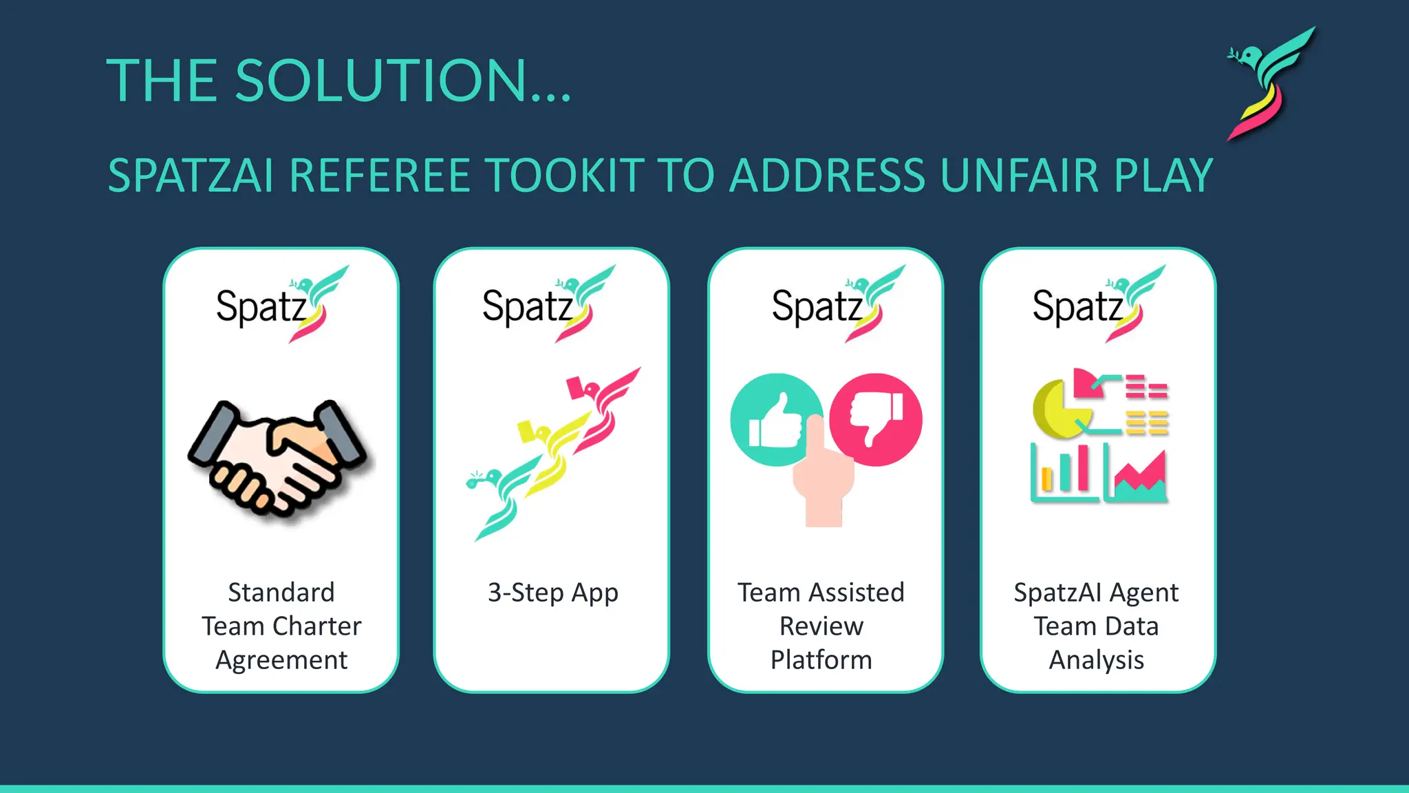 SpatzAI - A referee toolkit to protect bold ideas | PPT