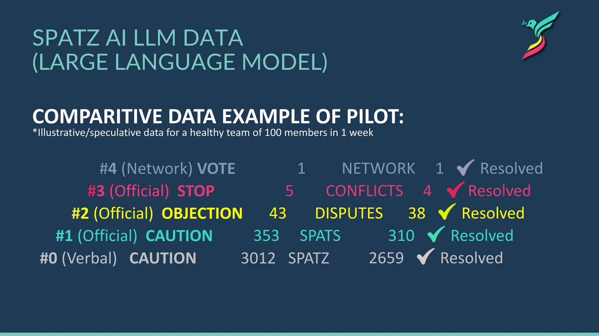 SpatzAI - A referee toolkit to protect bold ideas | PPT | Free Download
