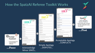 SpatzAI - A referee toolkit to protect bold idea-sharing | PPT