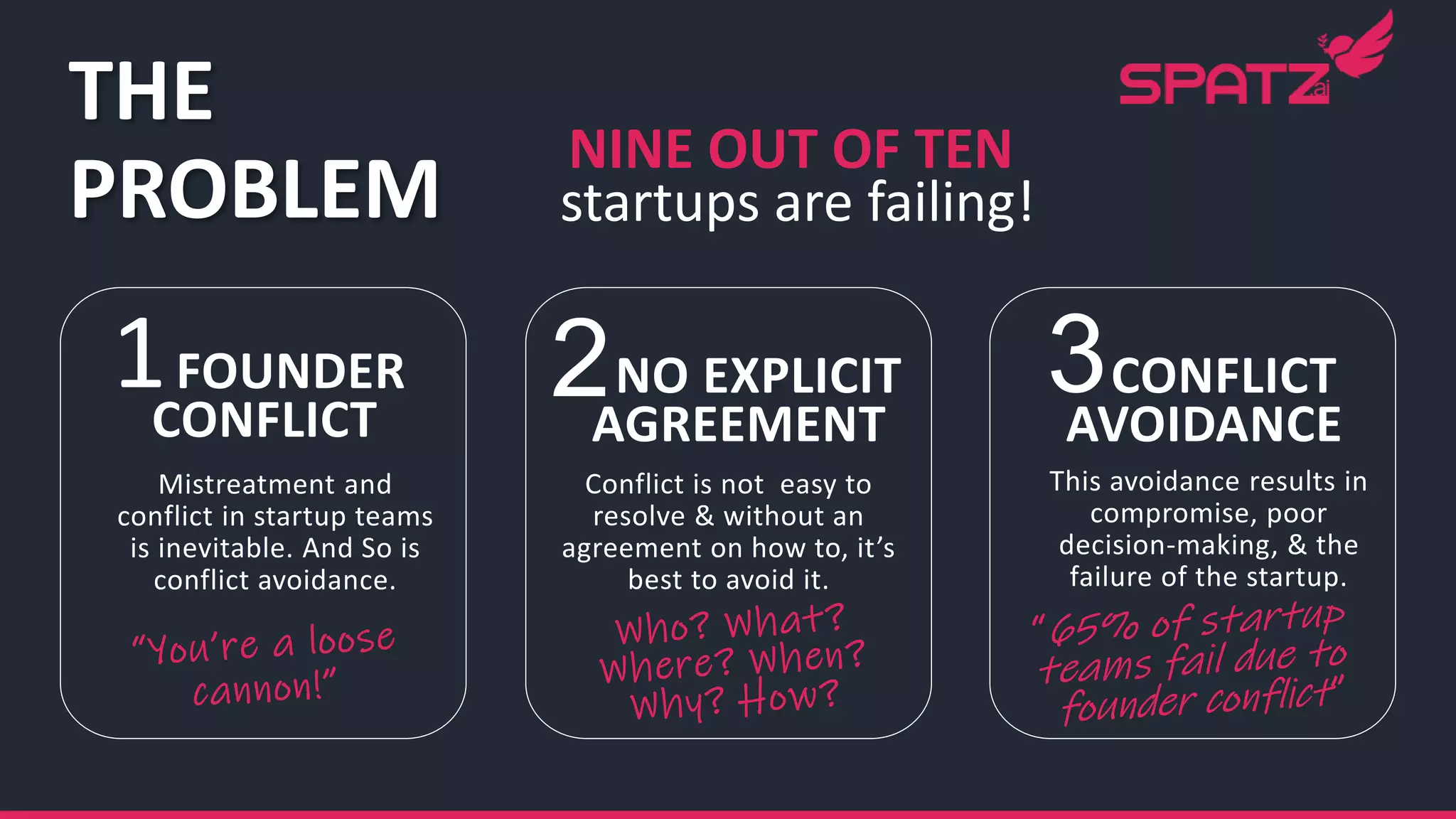 Toolkit to fix minor infractions in teams | PPT