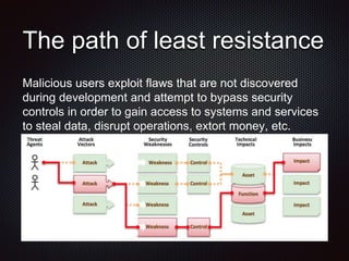 Mike Spaulding - Building an Application Security Program | PPT