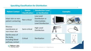 Spauldings classification ppt by Dr C P PRINCE | PPTX