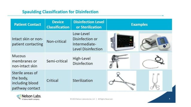 Spauldings classification ppt by Dr C P PRINCE | PPTX | Infectious Diseases | Diseases and ...