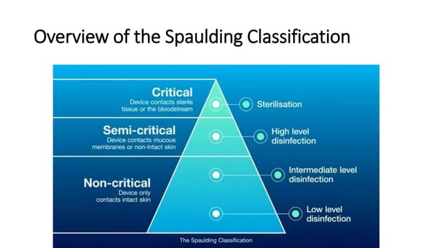 Spauldings classification ppt by Dr C P PRINCE | PPTX | Infectious ...