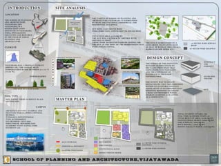 SPA VIJAYAWADA CASE STUDY.pptx