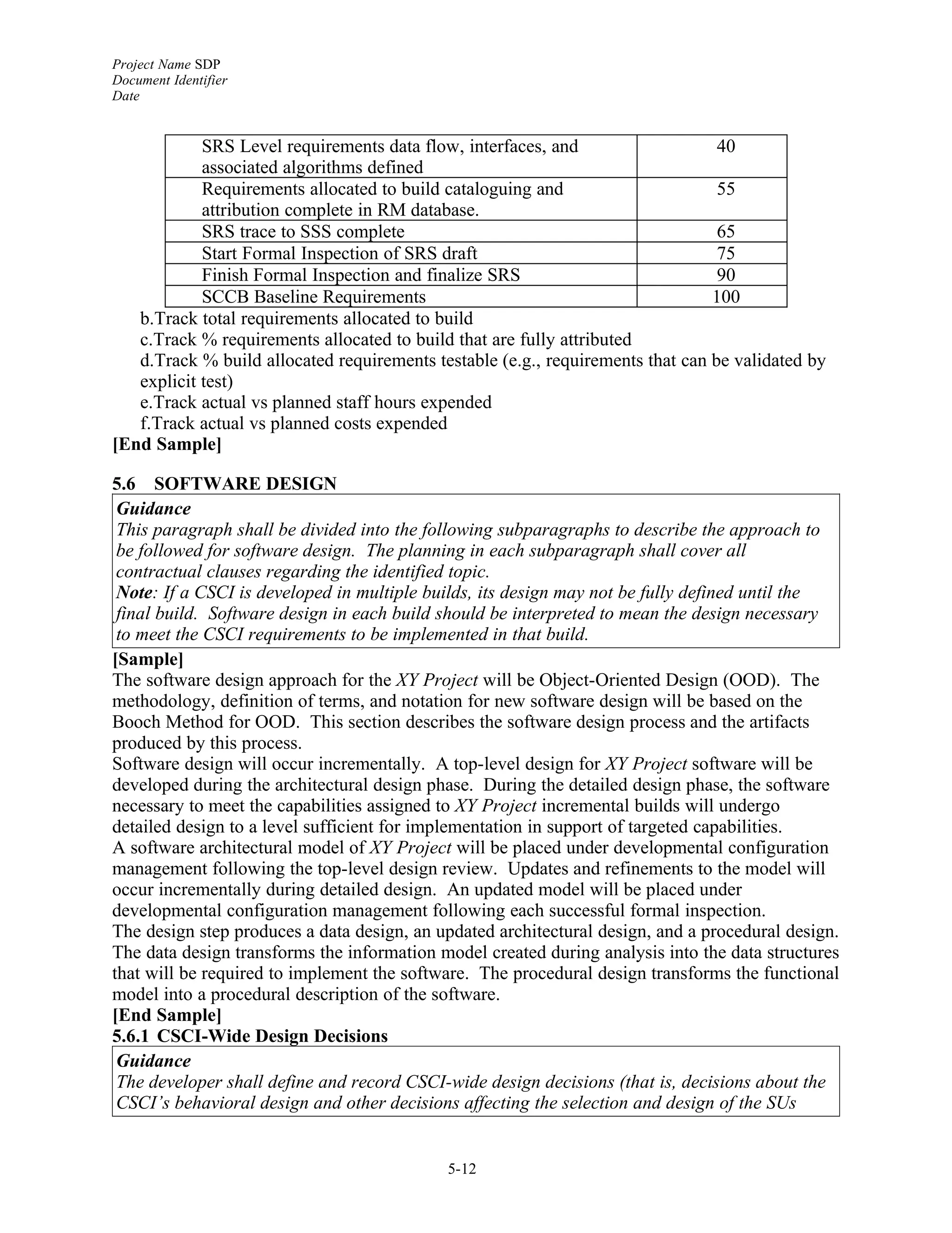 Spawar sdp template | PDF