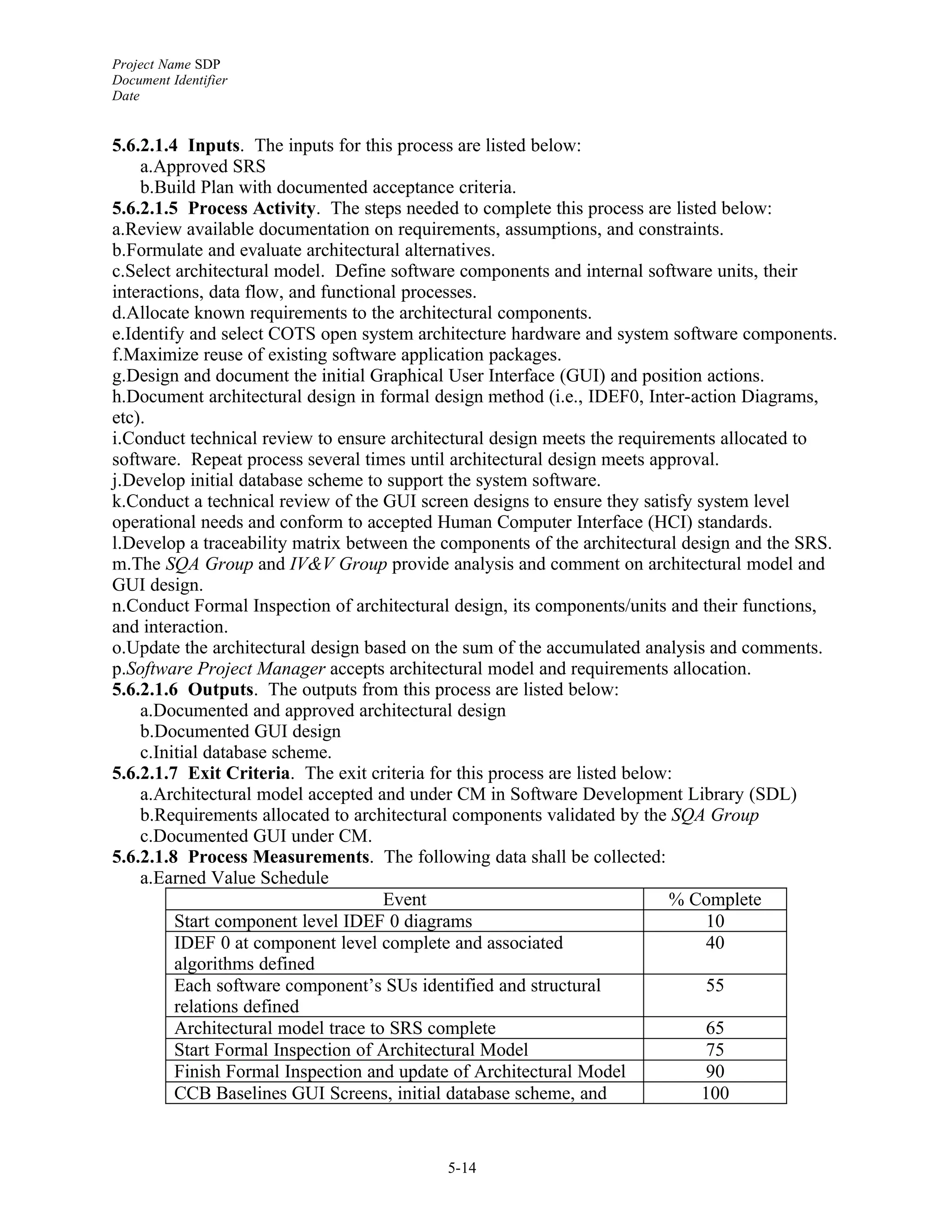 Spawar sdp template | PDF