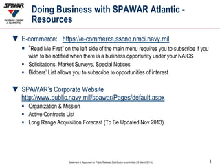 Spawar slides | PDF