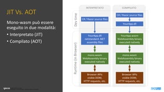 Spa with Blazor | PDF | Computing | Technology & Computing
