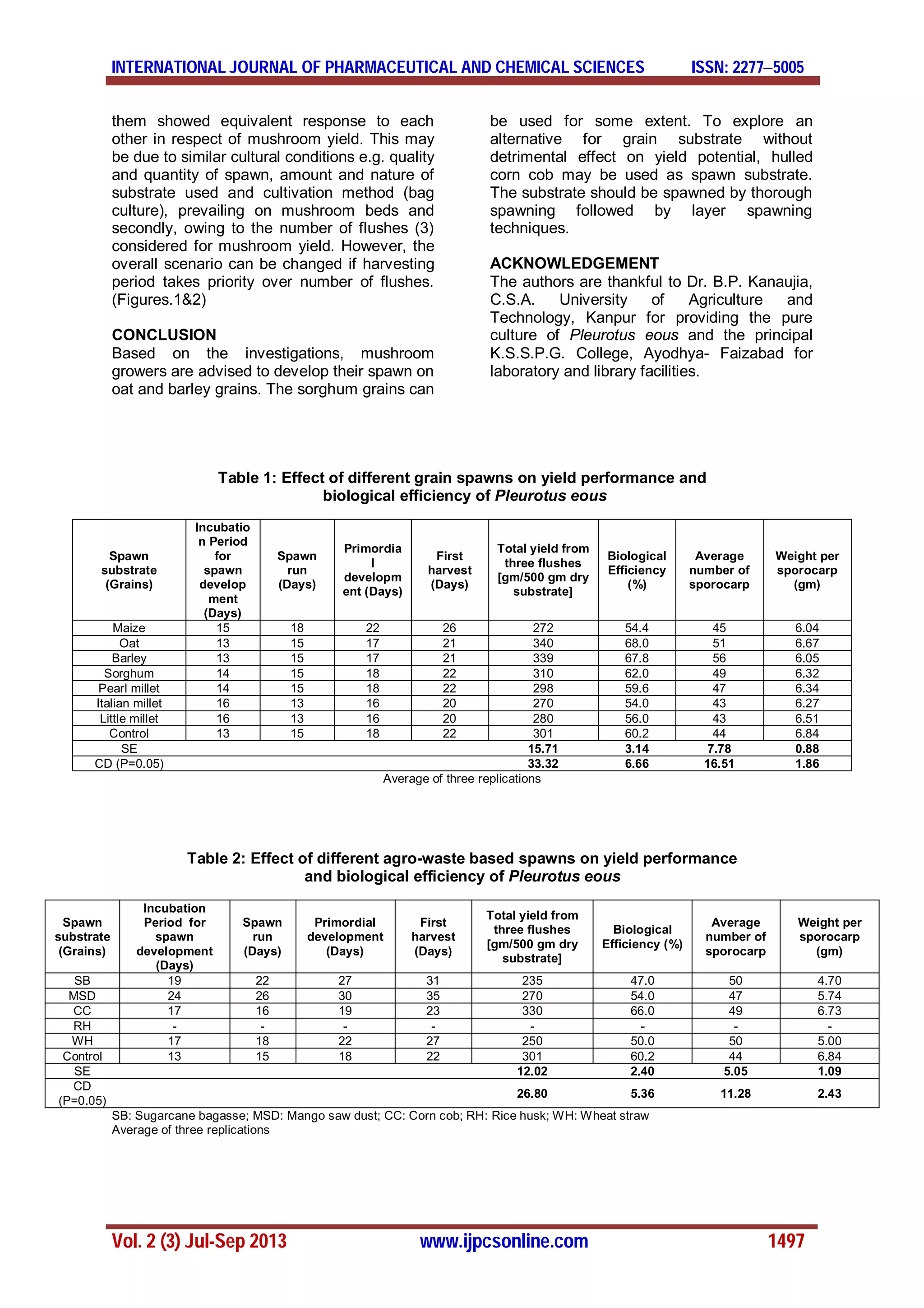 Spawn and spawning strategies for the cultivation of | PDF