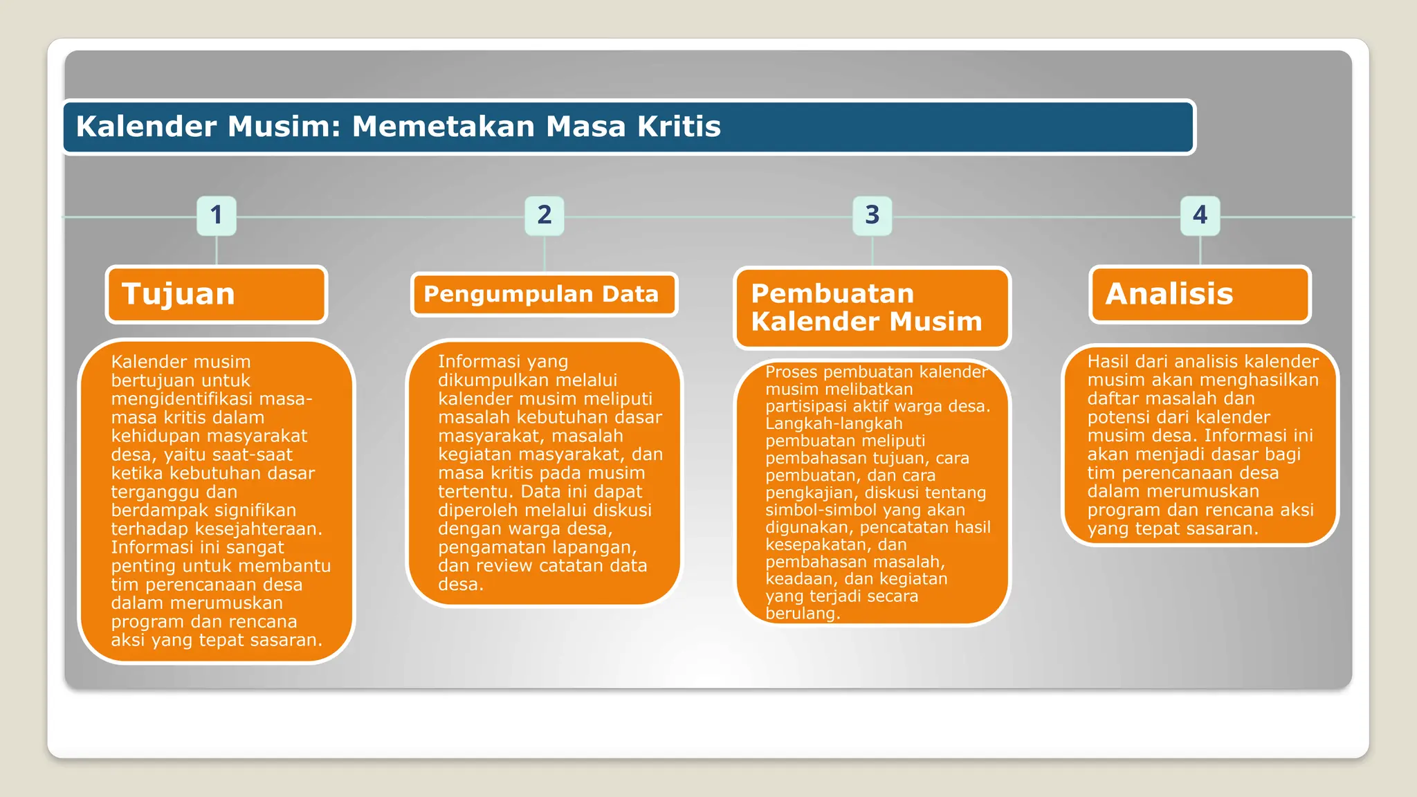 SPB-33 TEKNIK PENGKAJIAN MASALAH DAN POTENSI DARI KALENDER MUSIM Tayang ...