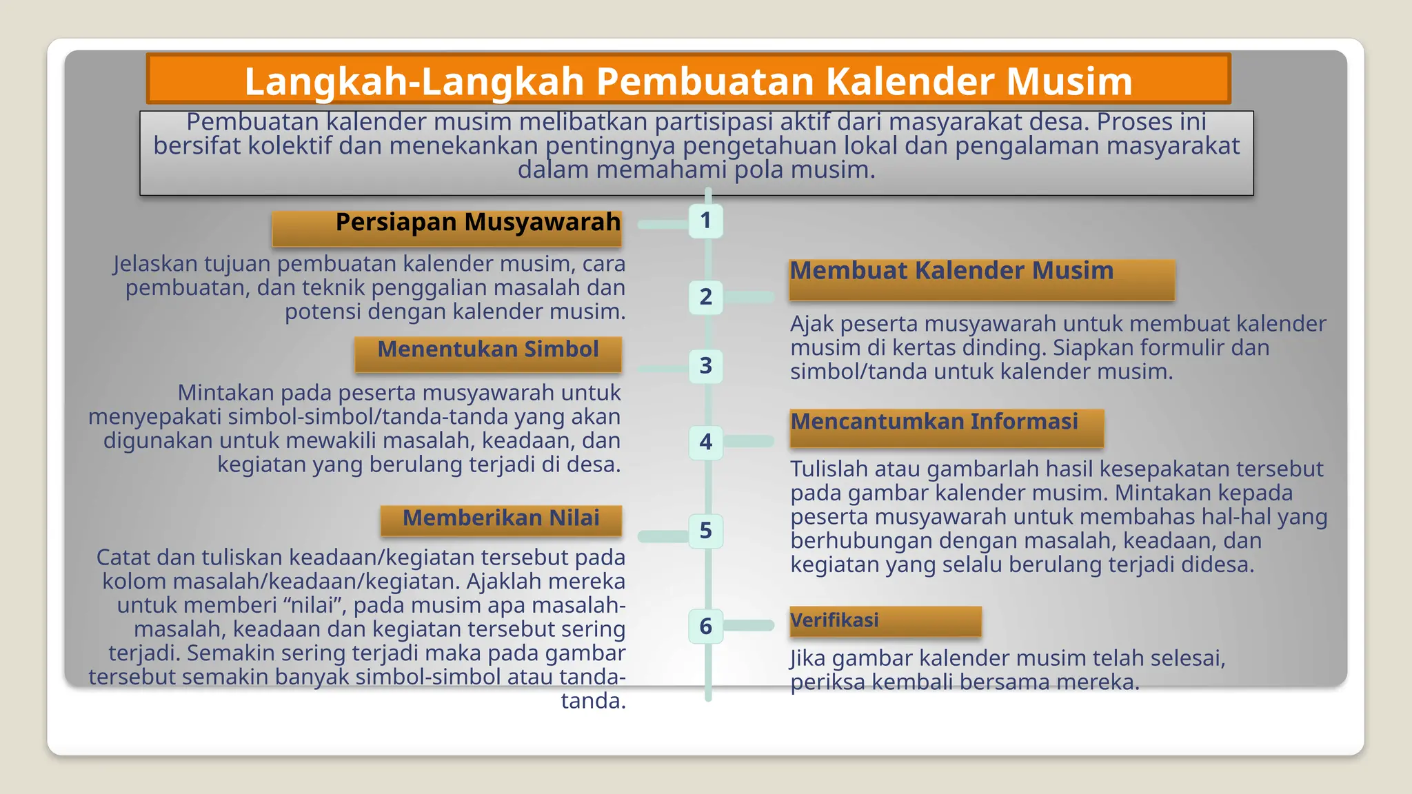 SPB-33 TEKNIK PENGKAJIAN MASALAH DAN POTENSI DARI KALENDER MUSIM Tayang ...