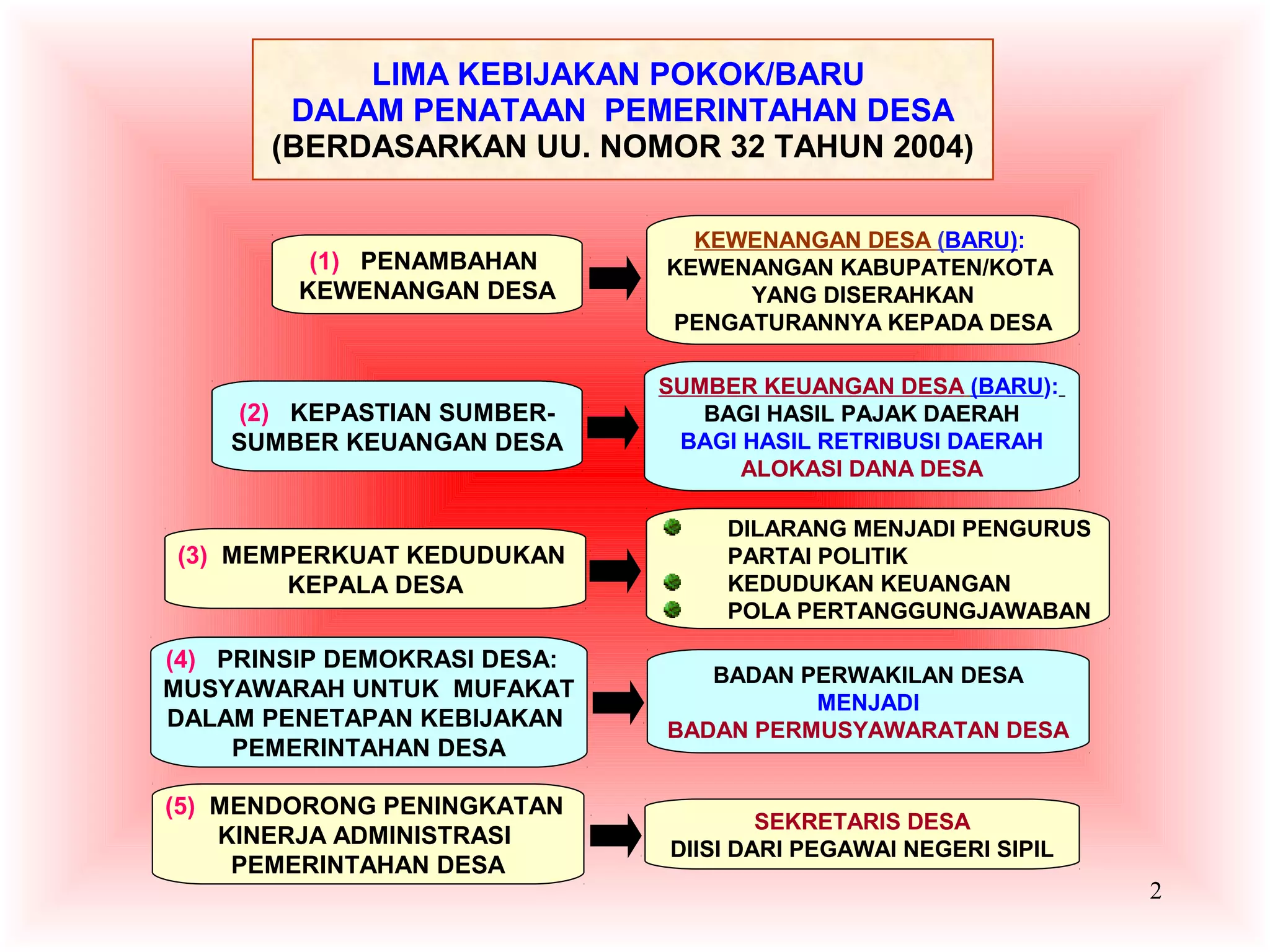 Spb 3 1 kewenangan | PPT