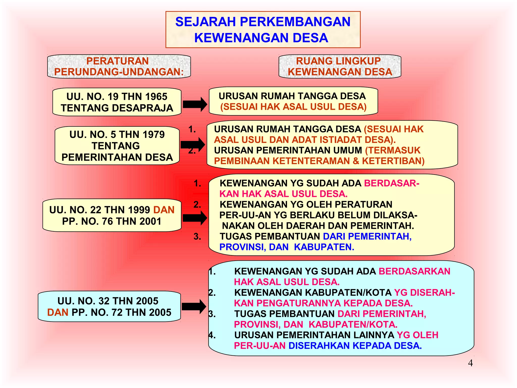 Spb 3 1 kewenangan | PPT