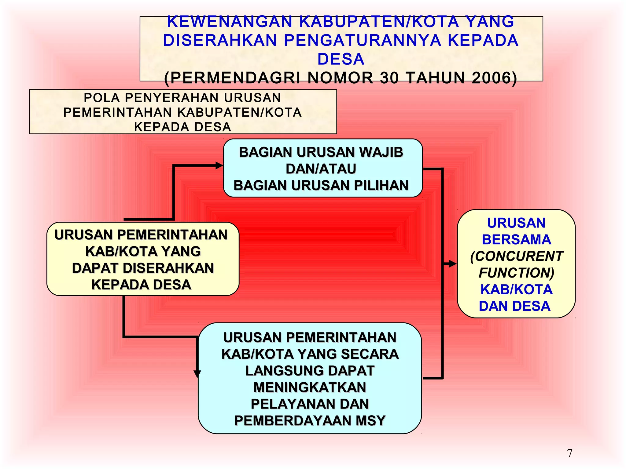 Spb 3 1 kewenangan | PPT
