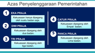 Pembagian Kekuasaan Dalam Pemerintahan | PPTX