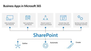 Microsoft 365 Business Applications | PPTX