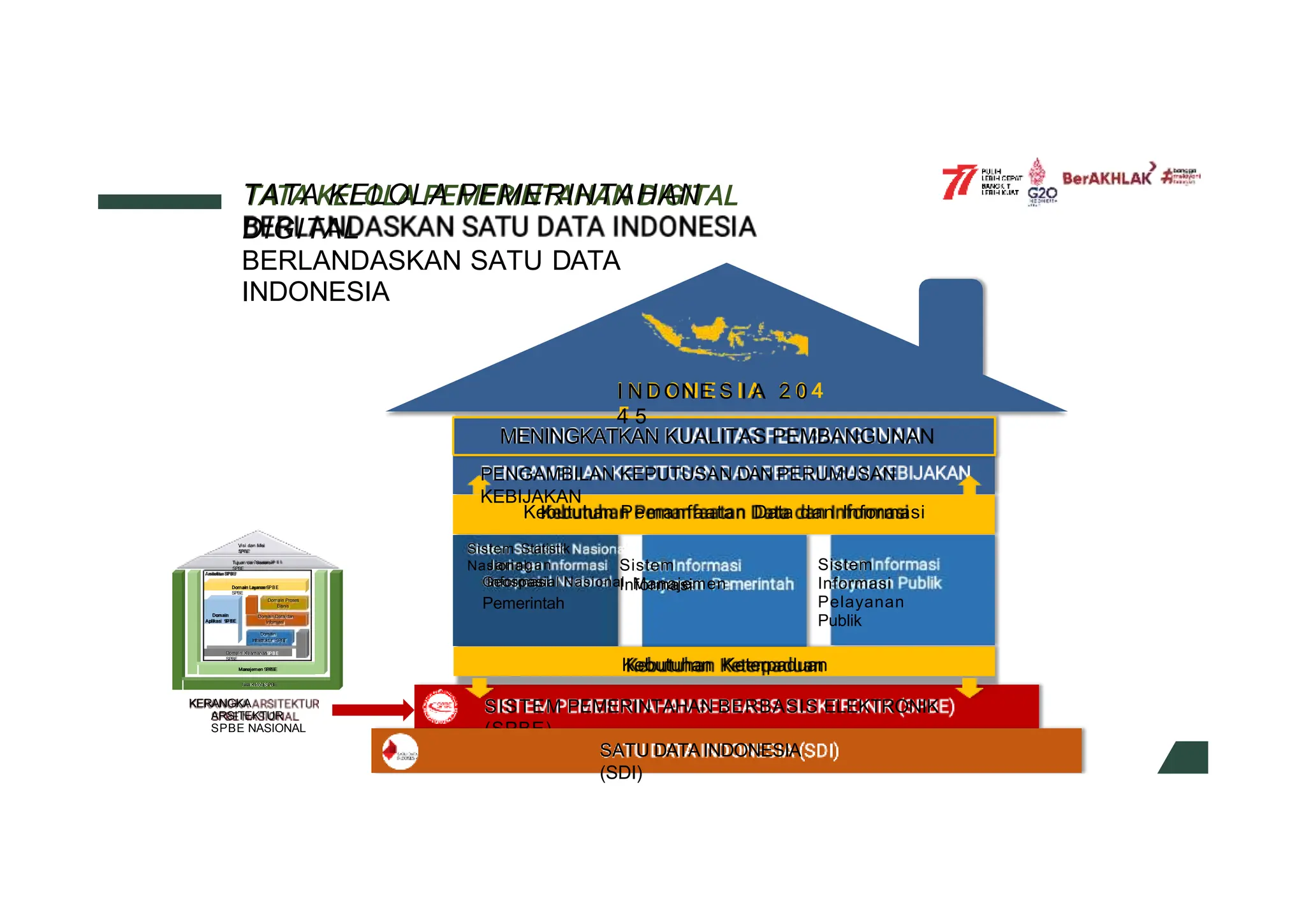 SPBE BAHAN PAPARAN .pptx