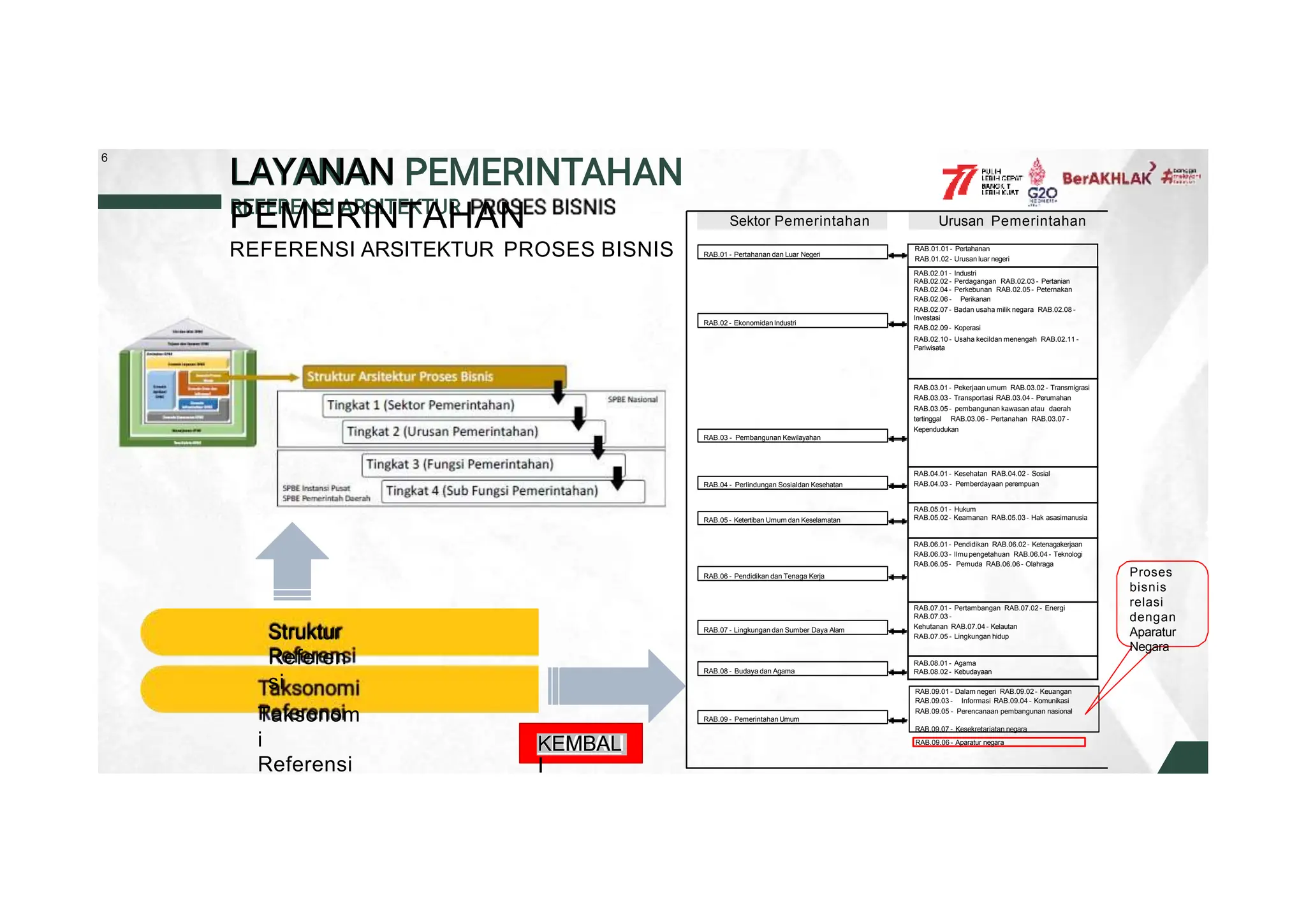 SPBE BAHAN PAPARAN .pptx