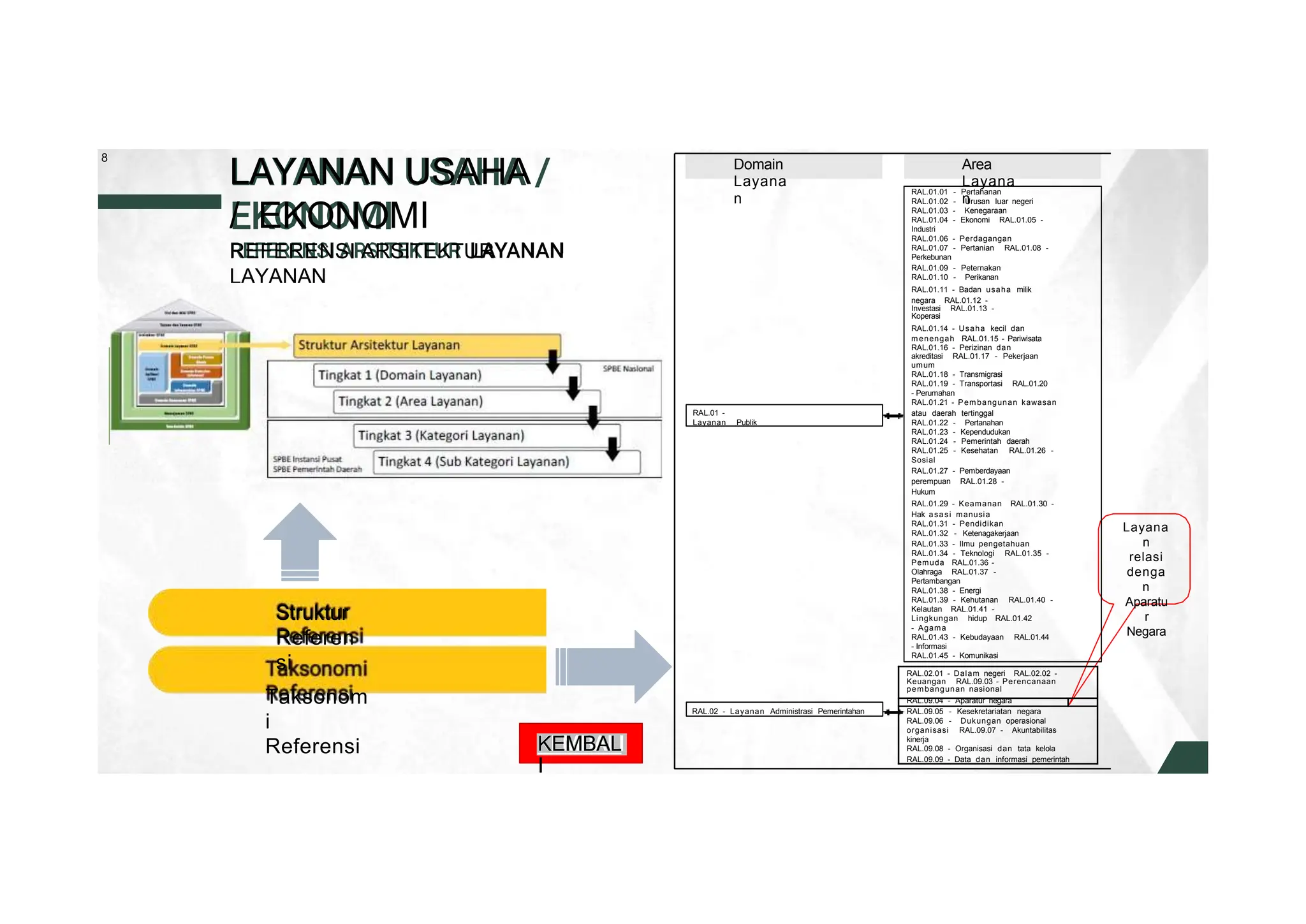 SPBE BAHAN PAPARAN .pptx