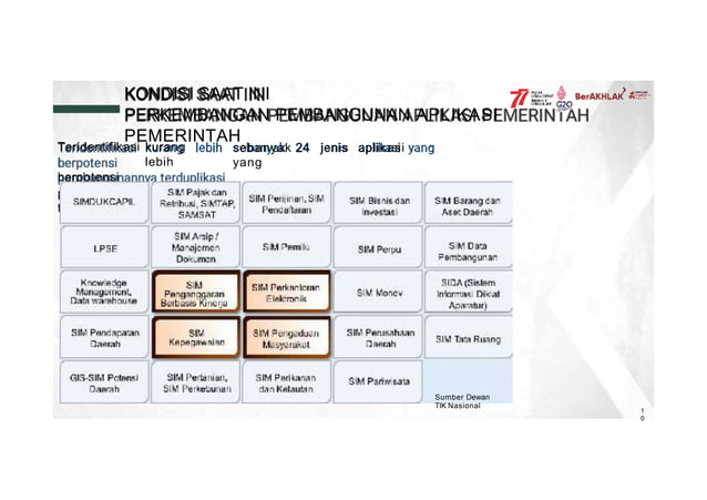 SPBE BAHAN PAPARAN .pptx