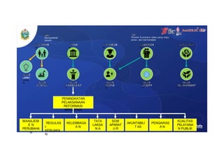 SPBE BAHAN PAPARAN .pptx