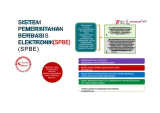 SPBE BAHAN PAPARAN .pptx