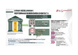 SPBE BAHAN PAPARAN .pptx