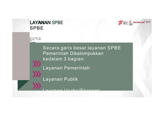 SPBE BAHAN PAPARAN .pptx
