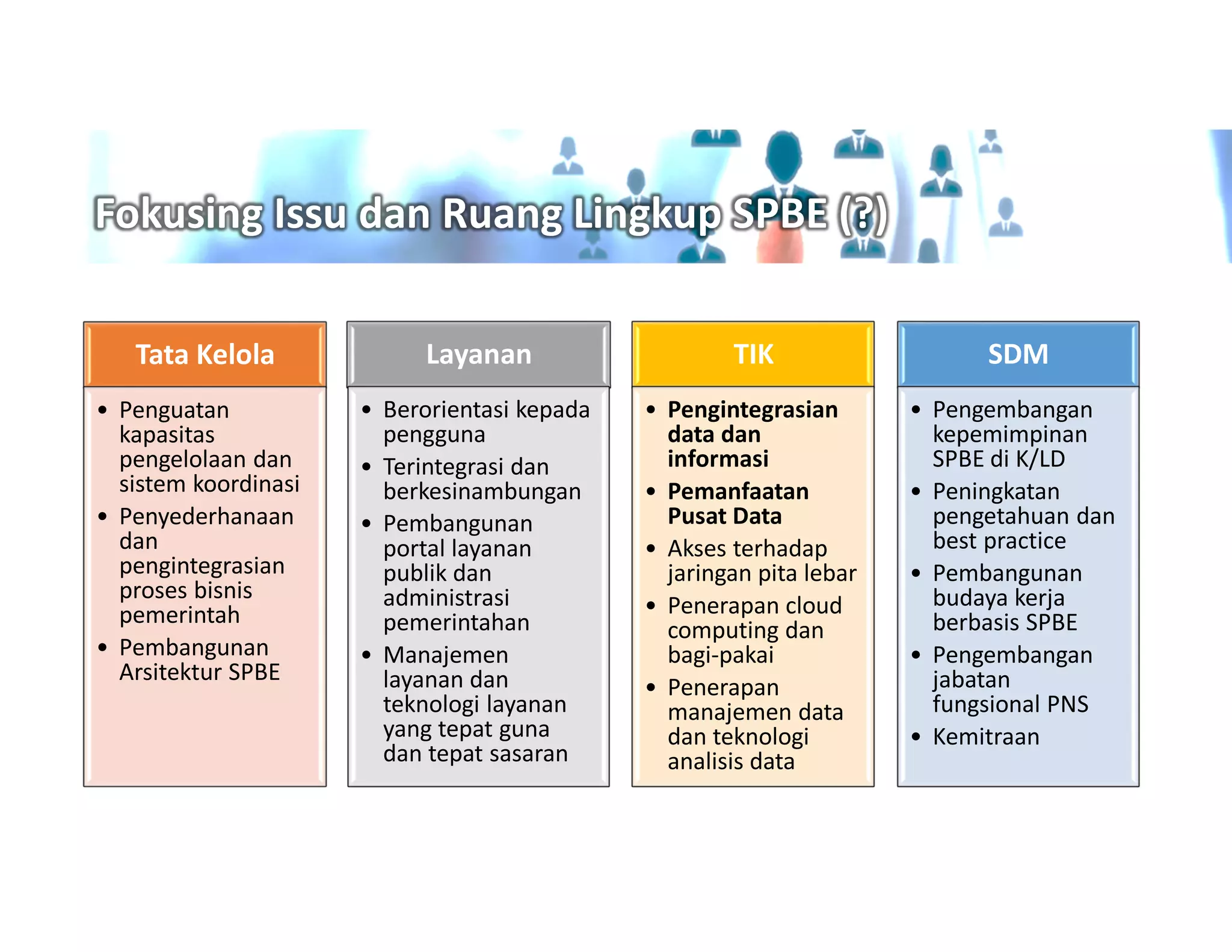 SPBE dan Masa Depan Pelayanan Publik Berbasis Elektronik | PDF