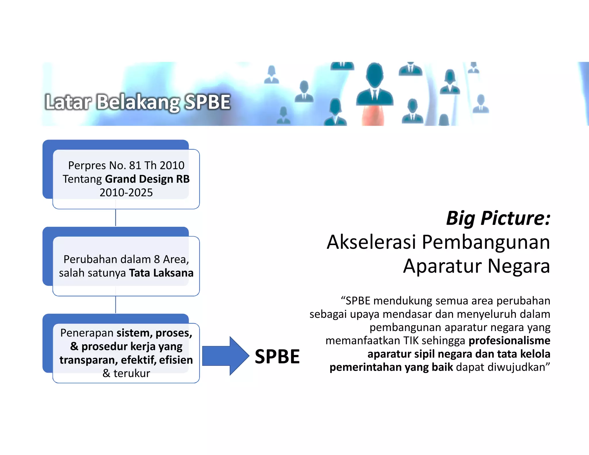 SPBE dan Masa Depan Pelayanan Publik Berbasis Elektronik | PDF