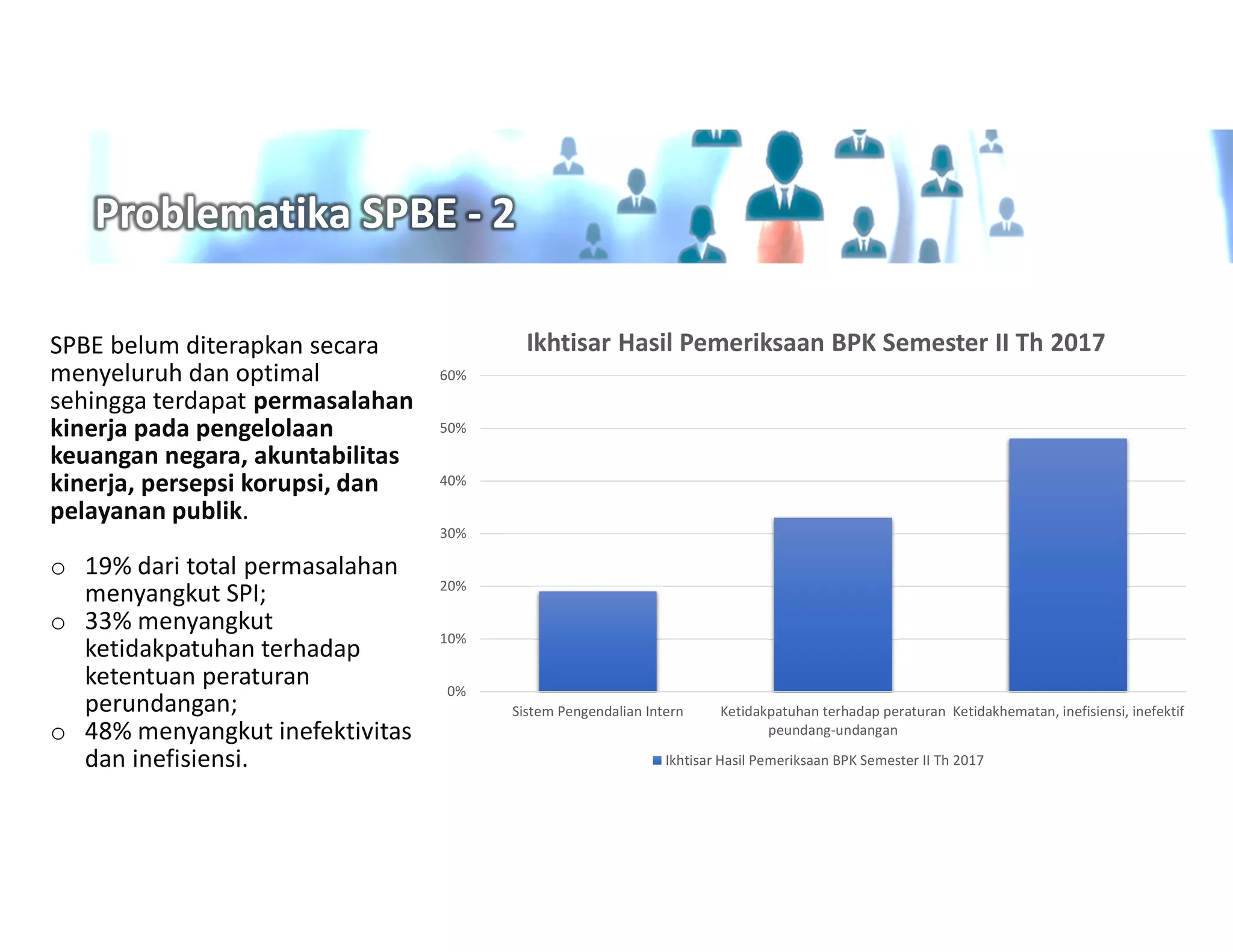 SPBE dan Masa Depan Pelayanan Publik Berbasis Elektronik | PDF