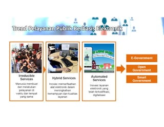 SPBE dan Masa Depan Pelayanan Publik Berbasis Elektronik | PDF