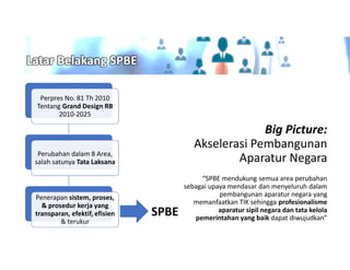 SPBE dan Masa Depan Pelayanan Publik Berbasis Elektronik | PDF