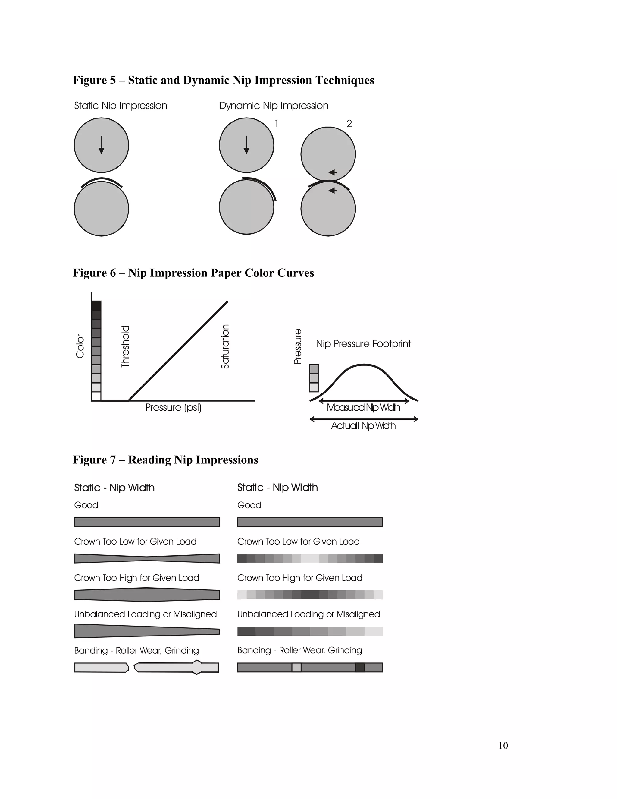 Best Practices for Nip Impressions | PDF