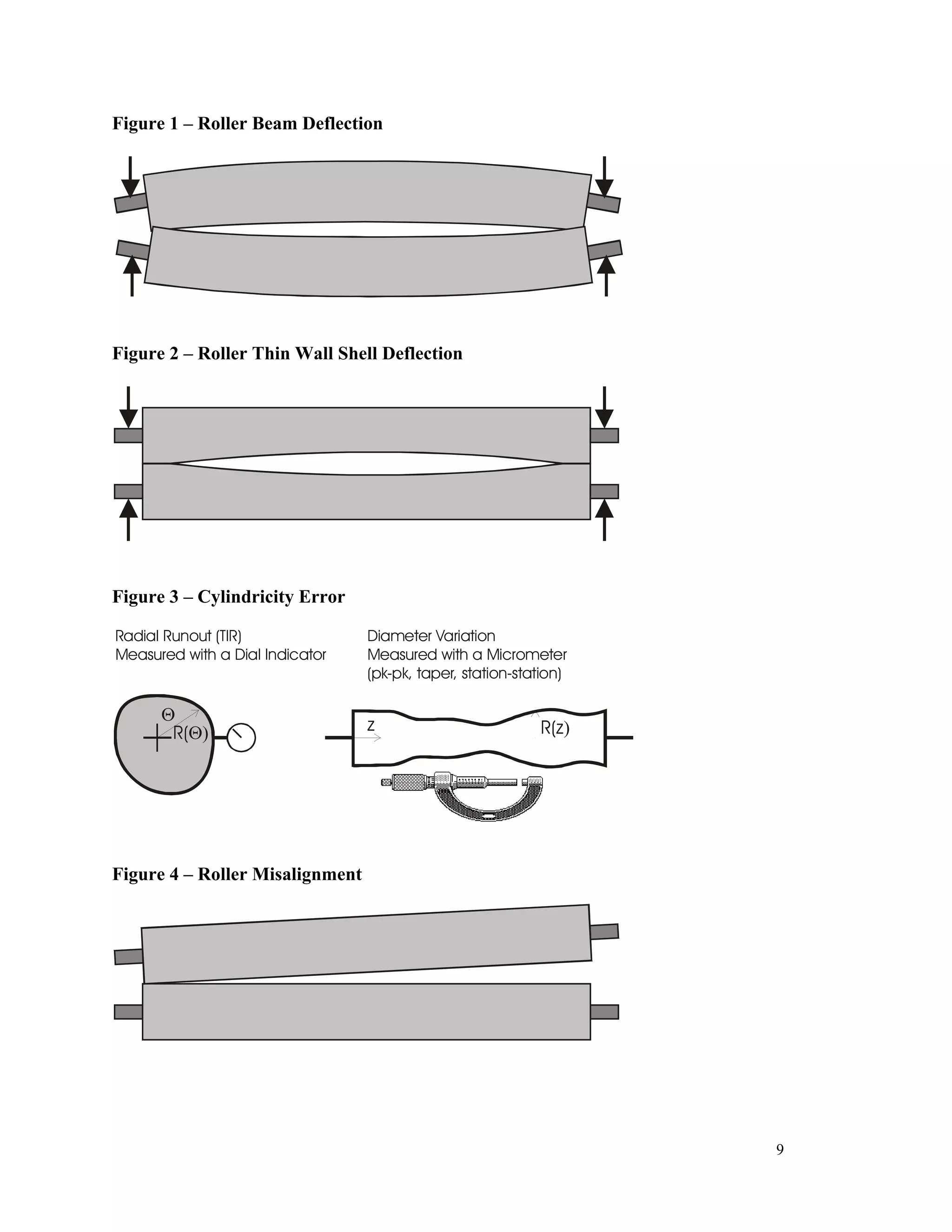 Best Practices for Nip Impressions | PDF