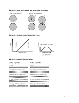 Best Practices for Nip Impressions | PDF