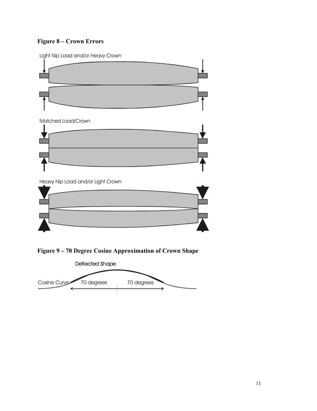 Best Practices for Nip Impressions | PDF