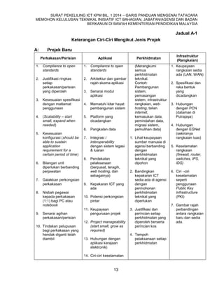 Sp bil12014 tatacara pohon kelulusan teknikal inisiatif ict | PDF