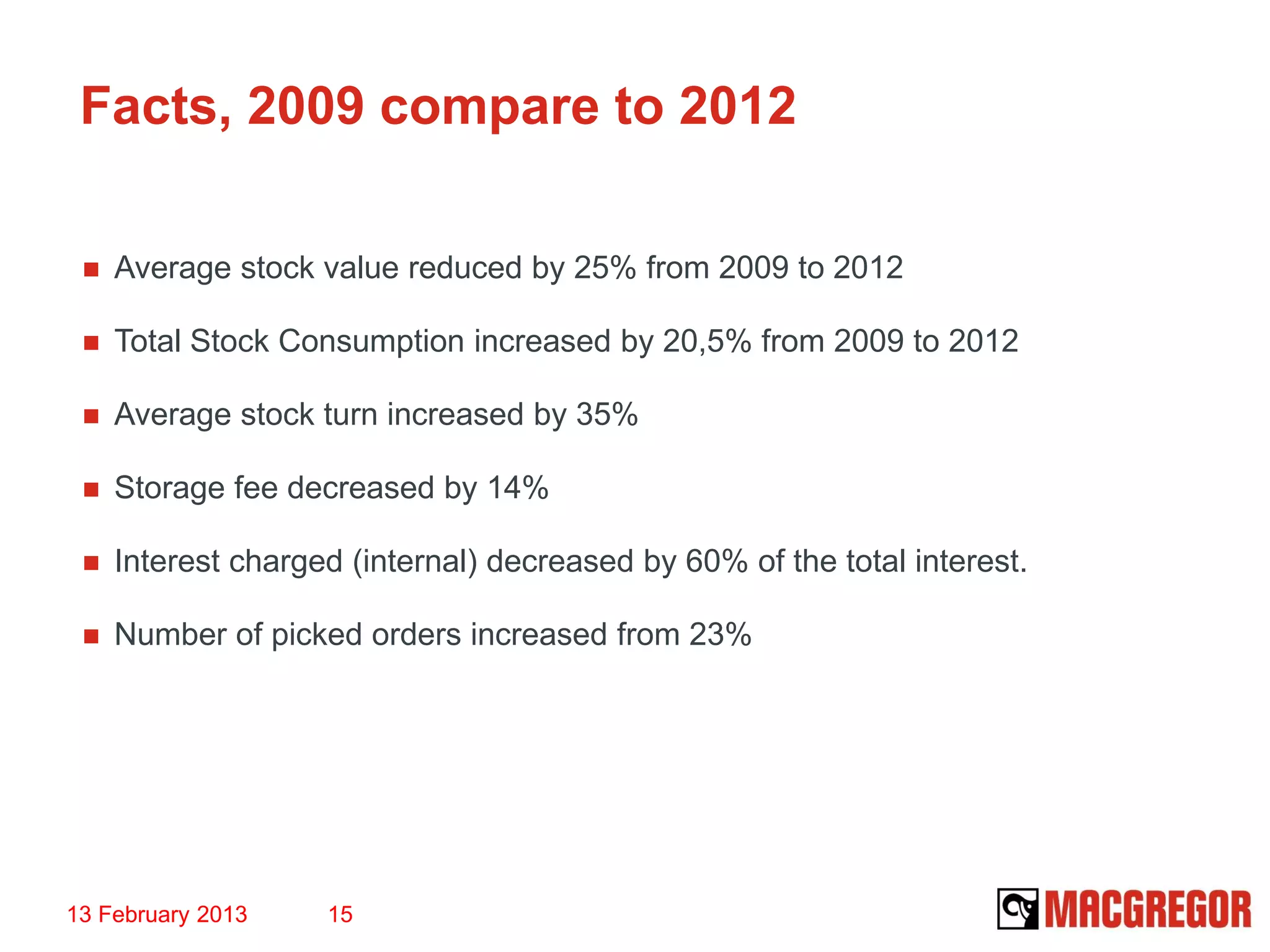 Alexander Gelis, Cargotec presentation at Spare Parts 2013 | PPT | Free ...