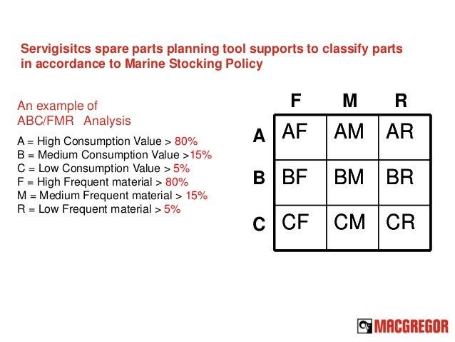 Alexander Gelis, Cargotec presentation at Spare Parts 2013
