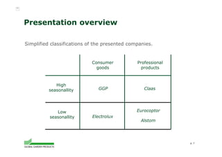 Sune Sørensen, GGP Group presentation at Spare Parts 2013 | PDF