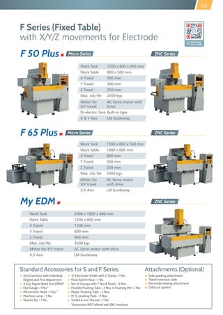 Sparkonix EDM brochure | PDF